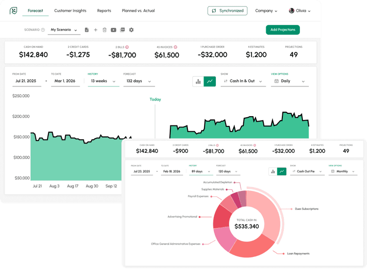 Pricing · Cash Flow Frog