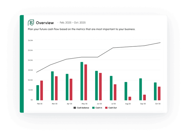 Accountants & Bookkeepers · Cash Flow Frog